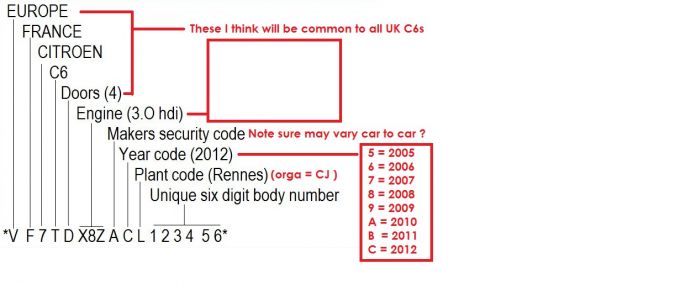 Forums / The Garage / potential C6 purchase - C6owners